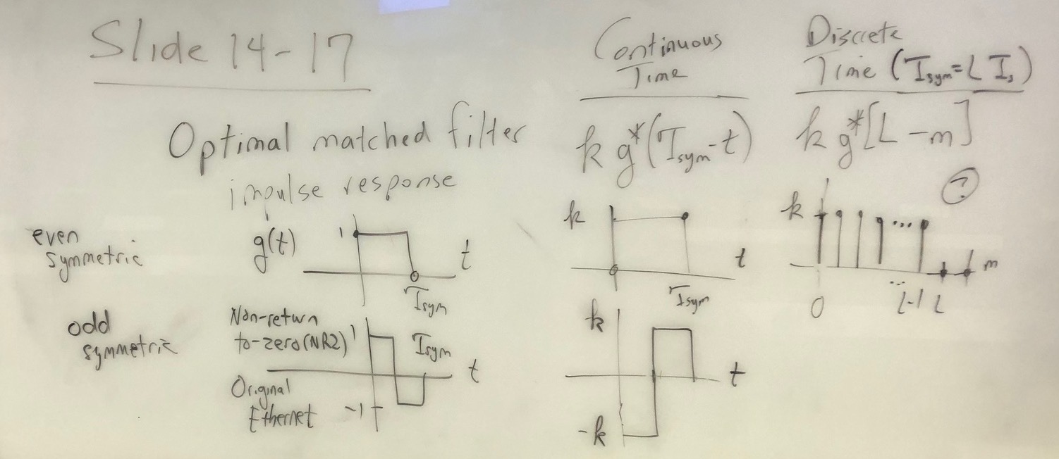 Lecture 14: Matched Filtering
